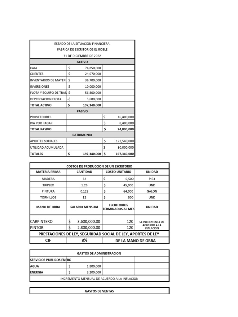 Simulacro E015 | PDF | Presupuesto | Sector privado