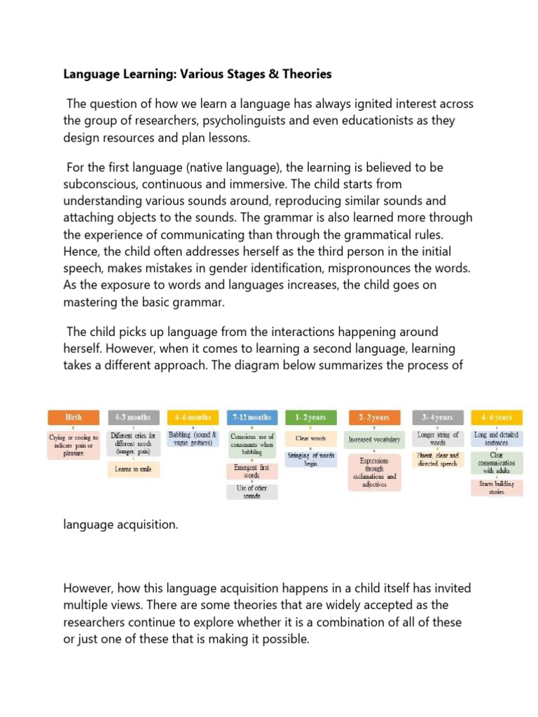 Language Acquisition Theories Explained | PDF | Language Acquisition ...