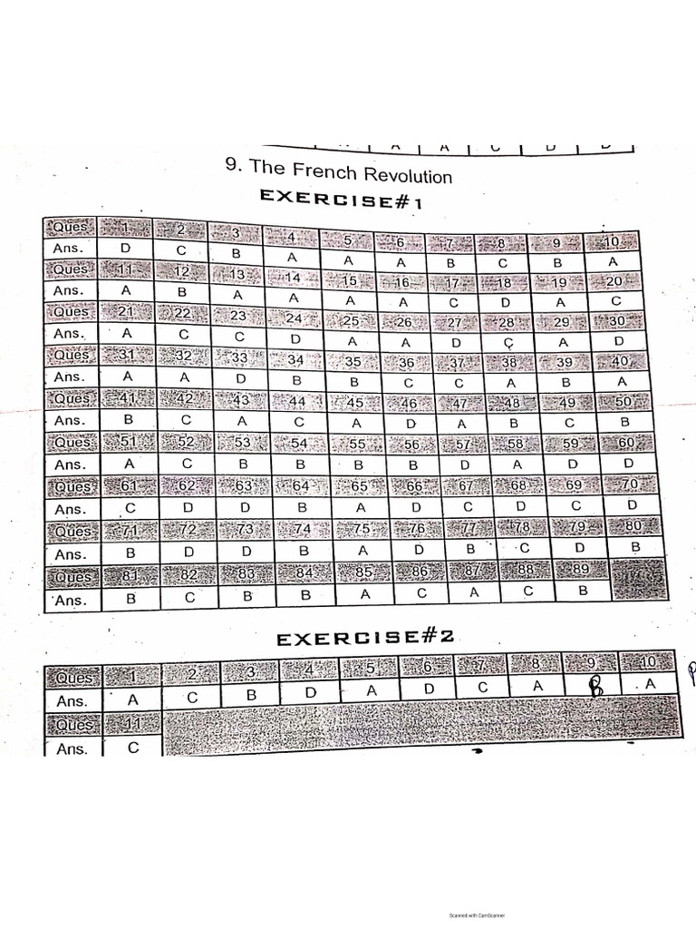 History-Chapter 1 Ans | PDF