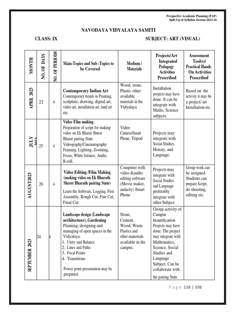 Perspective Academic Planning (PAP) Spilt-Up of Syllabus Session 2023-24 | PDF | Computer Data ...