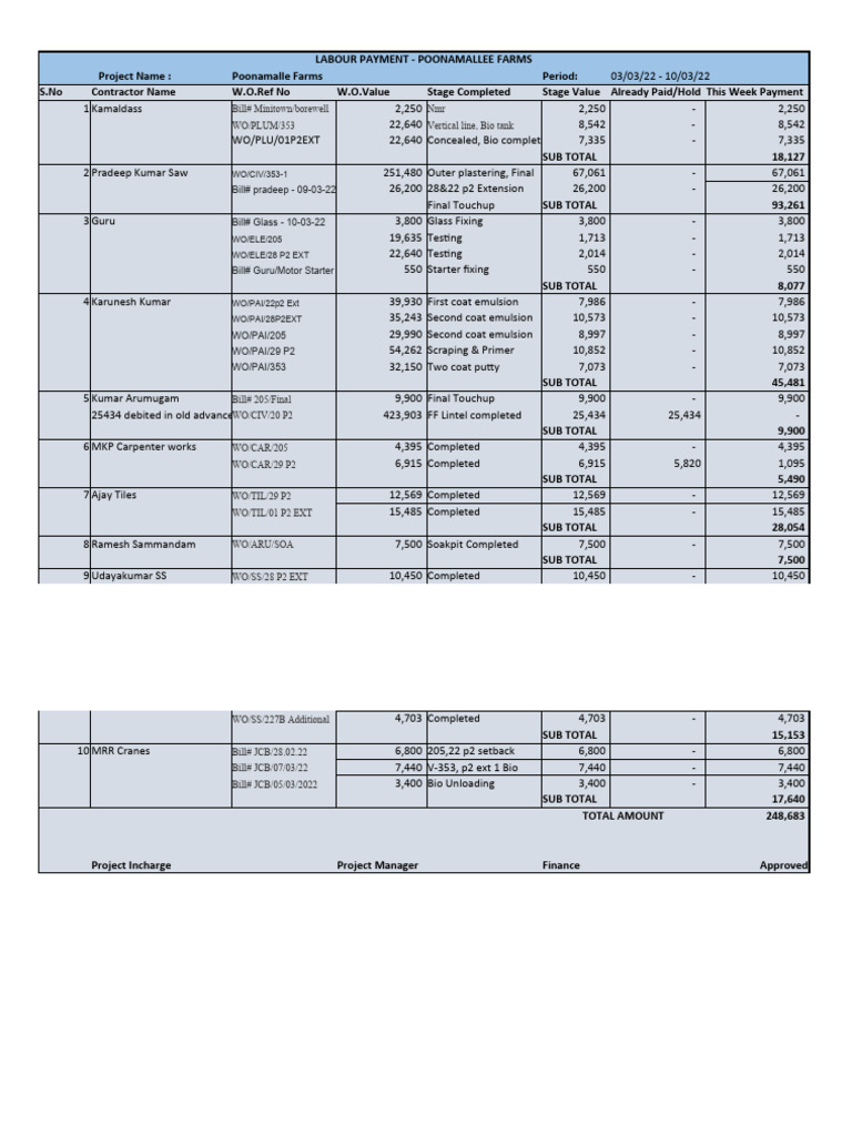 New Labour Sheet HHJ | PDF