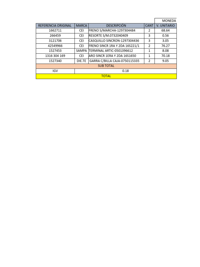 Plantilla A & B Representaciones | PDF