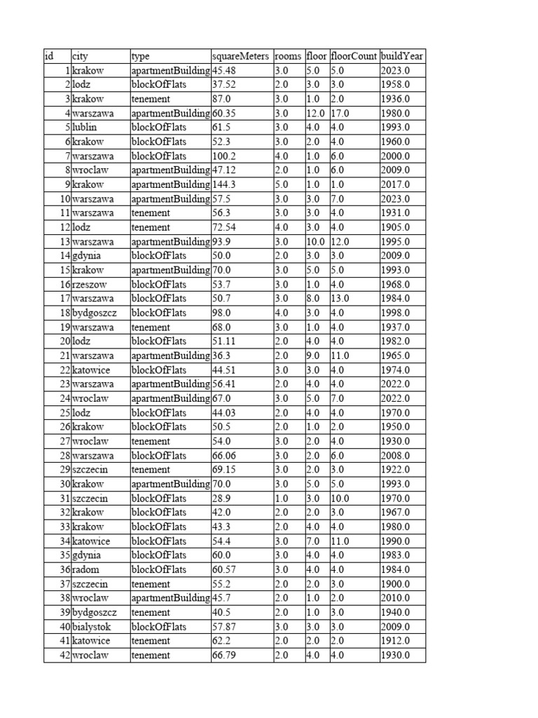 Data Proyek ADP | PDF