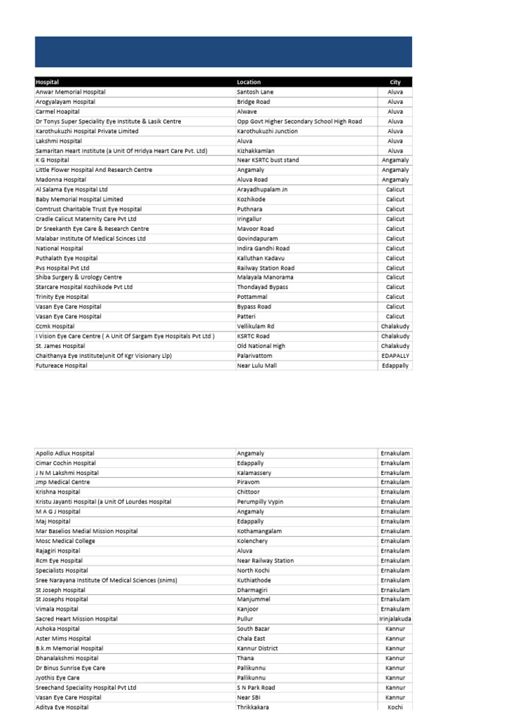 Hospital List | PDF