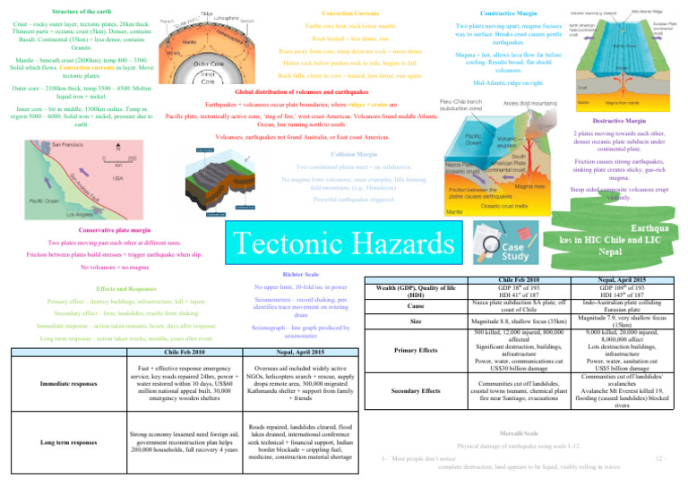 Tectonic Hazards Revision Mat | PDF