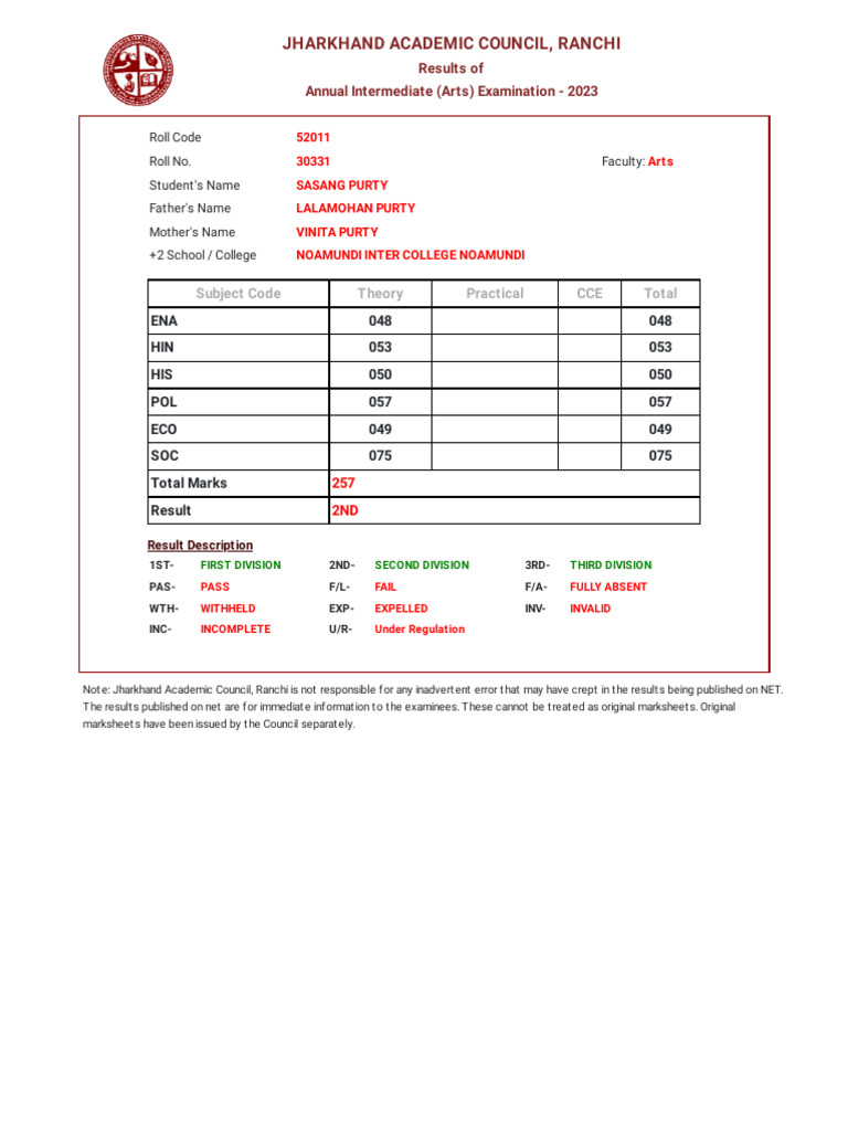 Jharkhand Academic Council Intermediate Examination 2023 - Results Jharkhand State Unit, Ranchi ...