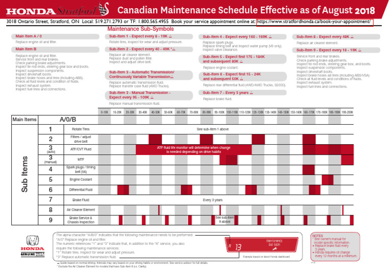 Honda Maintenance Schedule | PDF | Four Wheel Drive | Manual Transmission