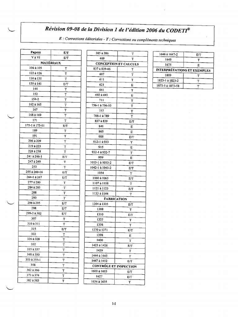 1 Mise À Jour CODETI Sept 08 | PDF