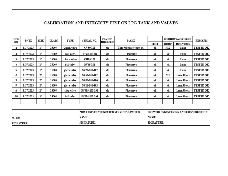 Powadrive Valve Report | PDF