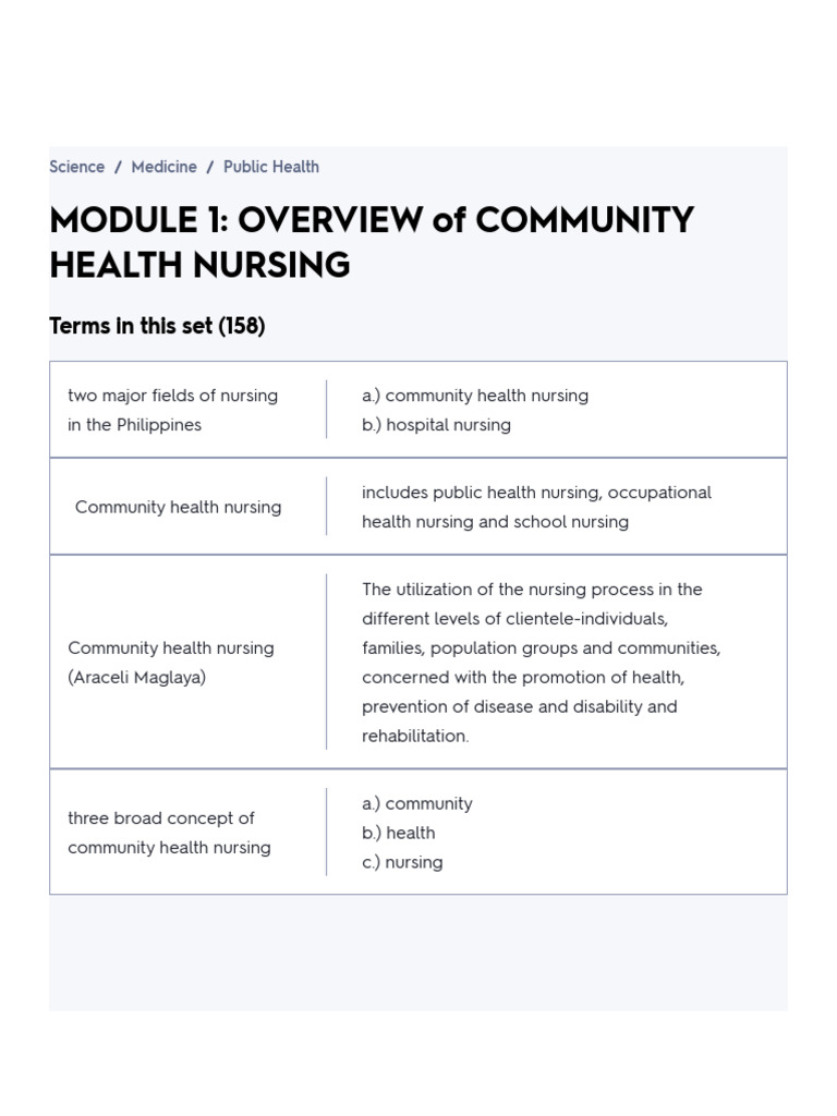 MODULE 1 - OVERVIEW of COMMUNITY HEALTH NURSING Flashcards - Quizlet | PDF | Nursing | Public Health