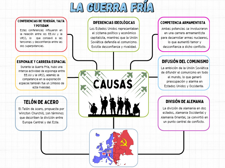 Organizador de La Guerra Fría | PDF