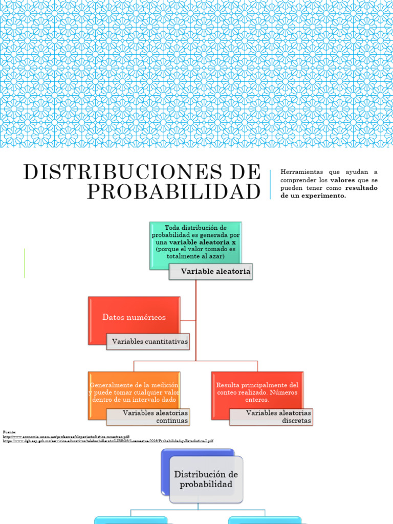 Distribuciones de Probabilidad | PDF | Distribución de probabilidad | Distribución de veneno