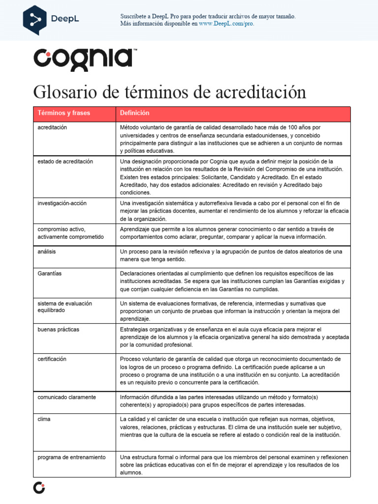 Cognia Glossary Es | PDF