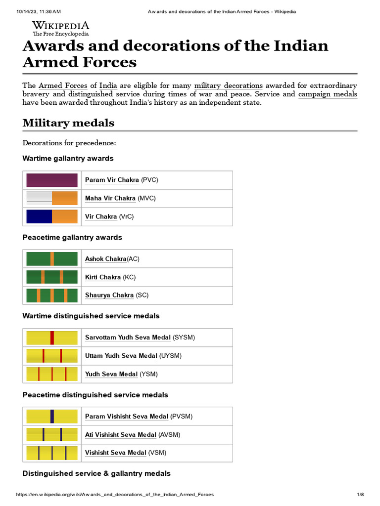 Awards and Decorations of The Indian Armed Forces - Wikipedia | PDF
