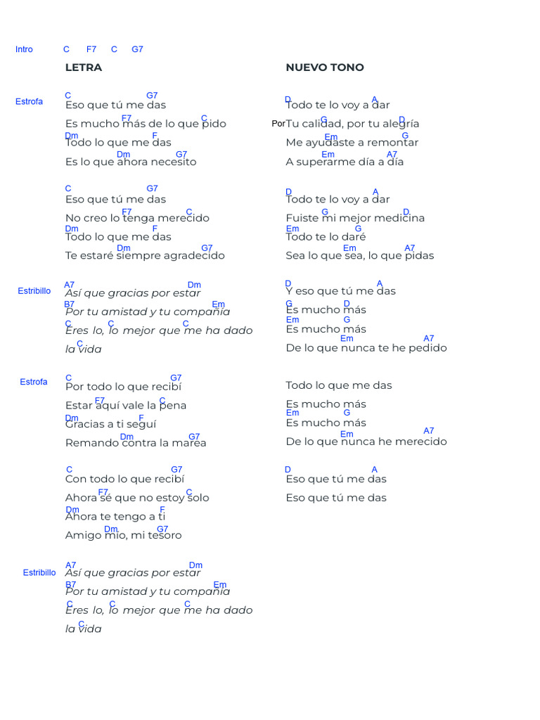 Jarabe de Palo: Eso Que Tú Me Das - Letra y Acordes de Ukelele | PDF