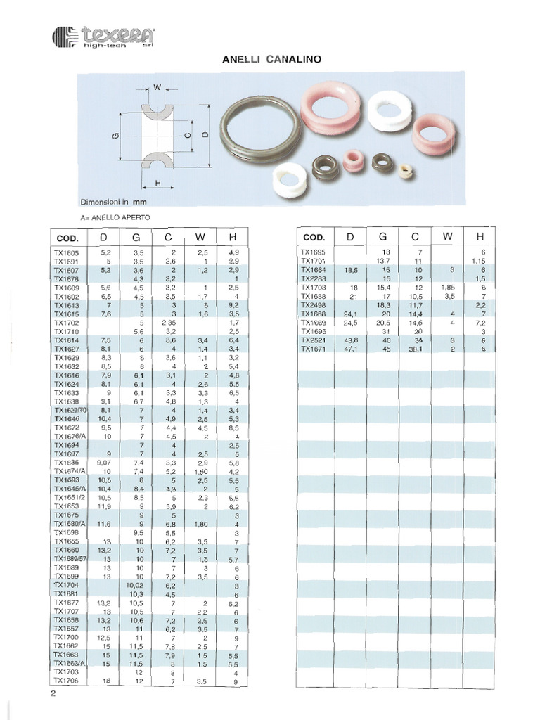 Catalogo Ceramicas 1 | PDF