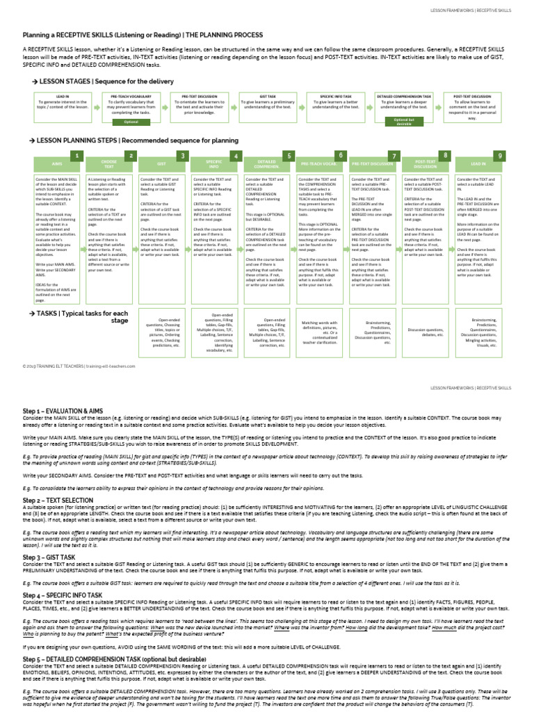 Skills - RECEPTIVE SKILLS - Listening or Reading - Planning Process ...