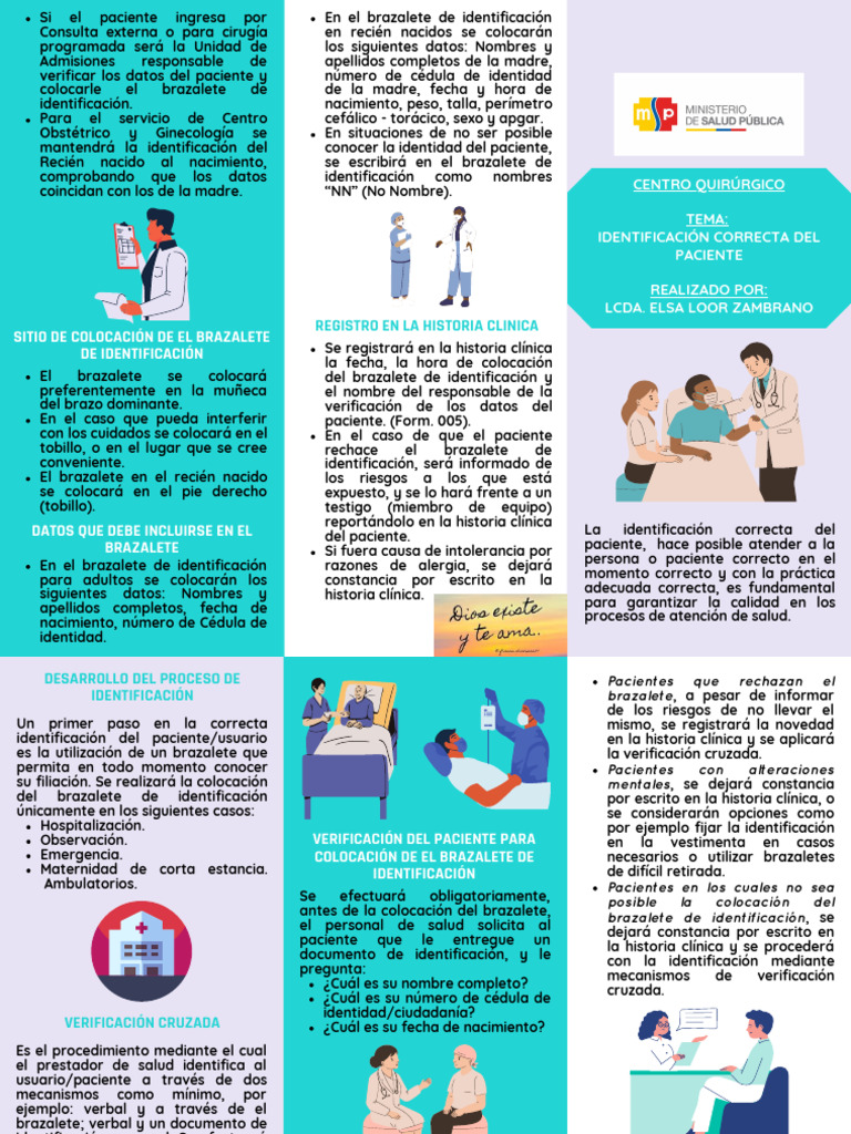 Identificación Correcta del Paciente | PDF | Historial médico | Hospital