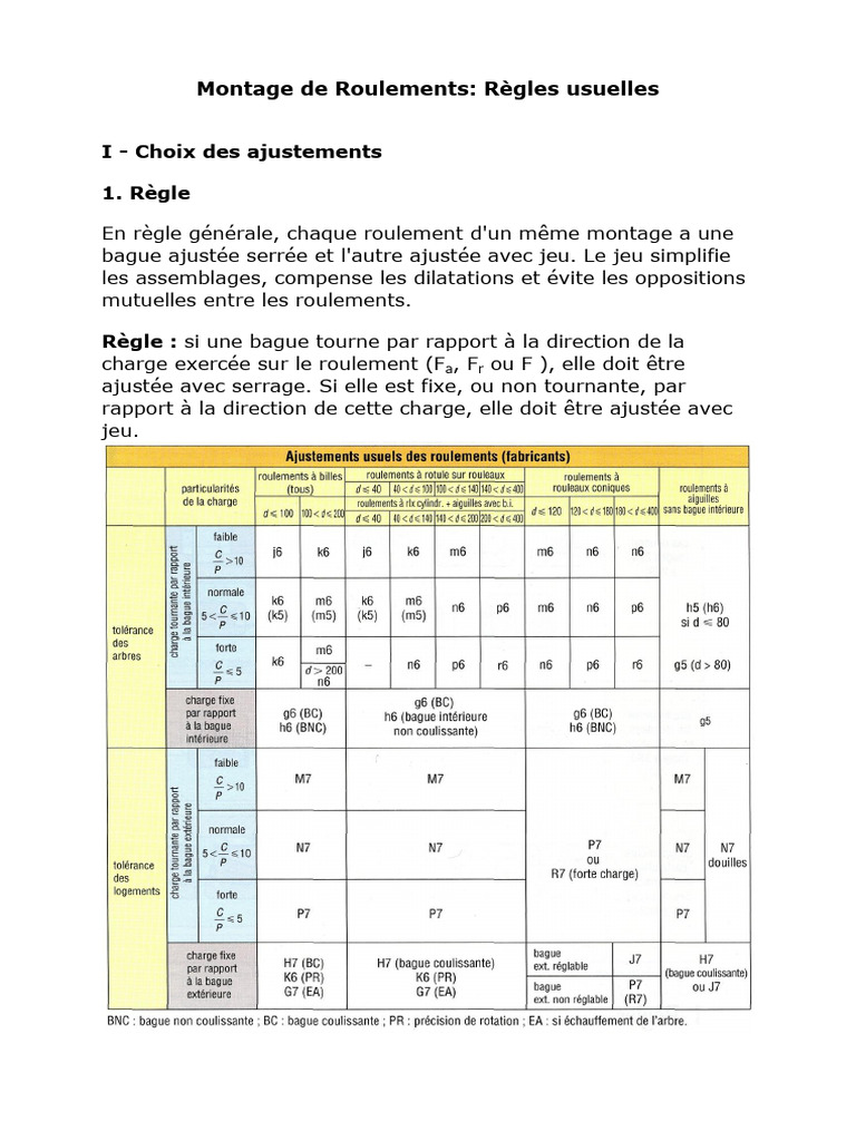 Montage et Ajustement des Roulements | PDF | Technologie et ingénierie