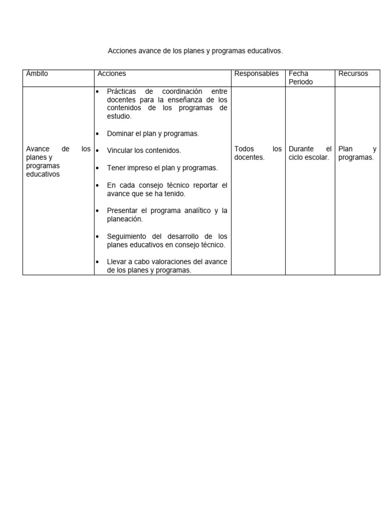 Avances en Planes Educativos | PDF | Crecimiento personal y profesional