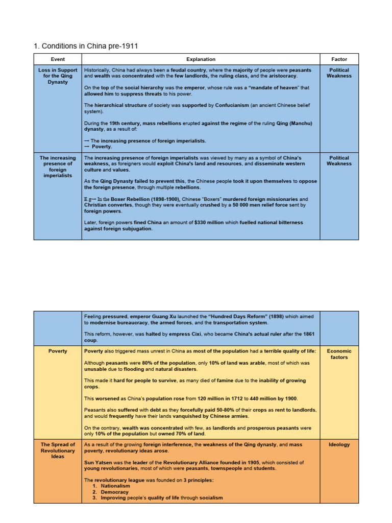 IB With Ian - Mao's Rise To Power | PDF