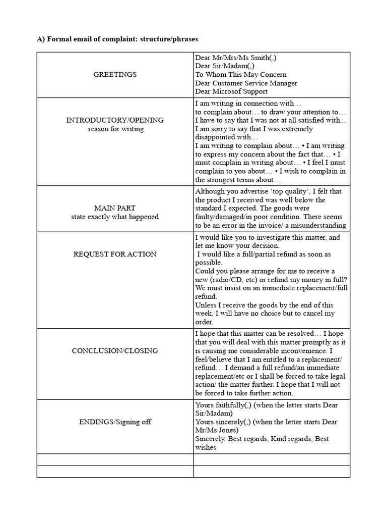 Email_of_complaint_structure_phrases | PDF