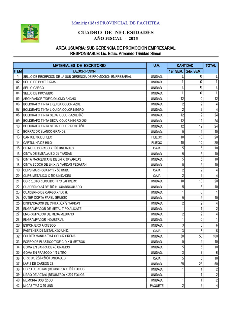 Cuadro de Necesidades Oficial Sgpe 2023 | PDF | Impresión | Materiales