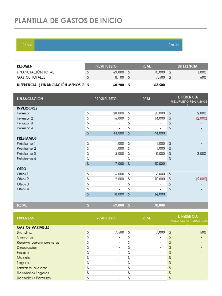 Plantilla Gastos de Consumo Local - EXCEL | PDF Plantilla Gastos de Consumo Local - EXCEL | PDF