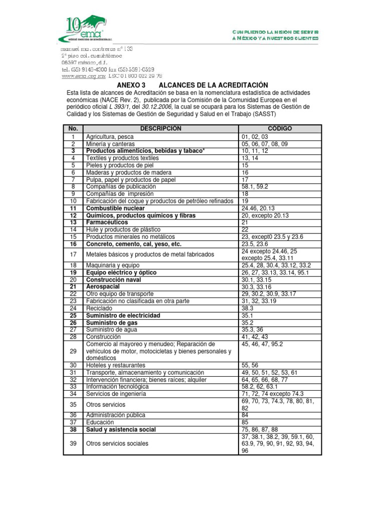Alcances de Acreditación NACE Rev. 2 | PDF | Materiales