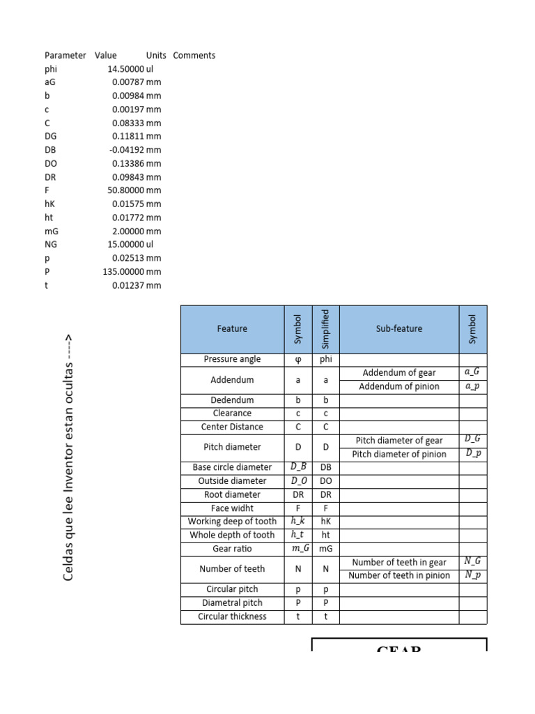 Test 1 Gear Pinion | PDF