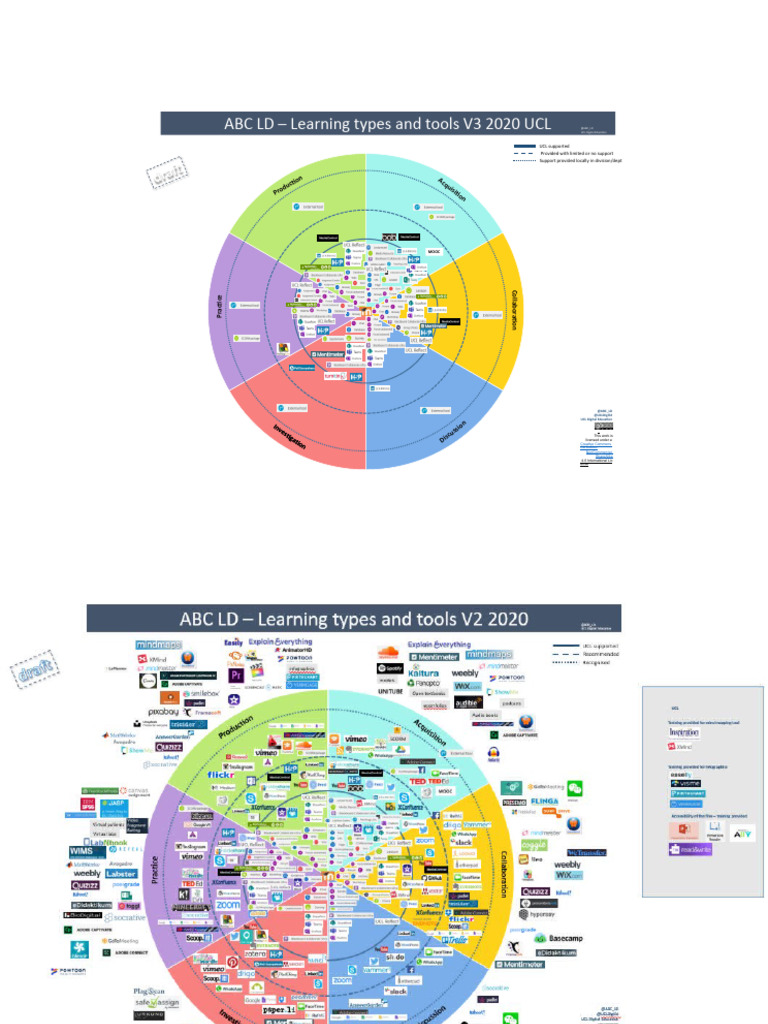 Abc Learning Types Tools Wheel 2020 A1 UCL-toolkit-2020 | PDF ...