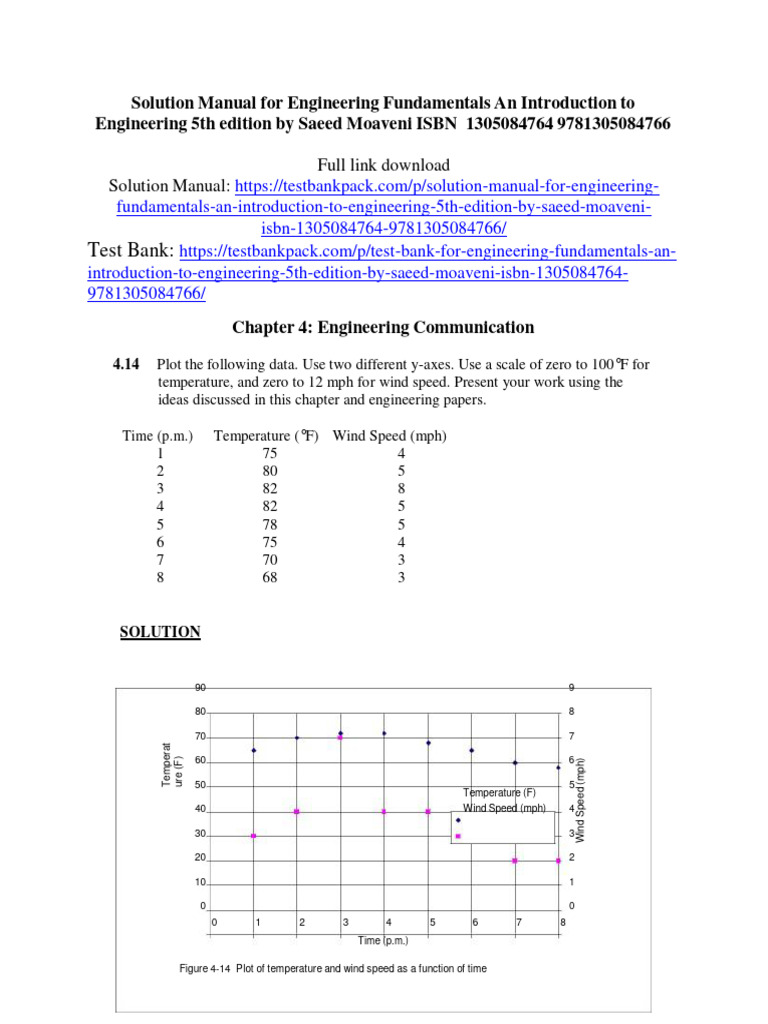 Solution Manual For Engineering Fundamentals An Introduction To Engineering 5th Edition by Saeed ...