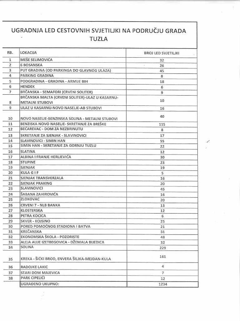 Lokacije Led Svjetiljke | PDF
