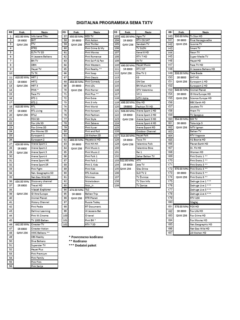 Digitalna Programska Sema TXTV | PDF