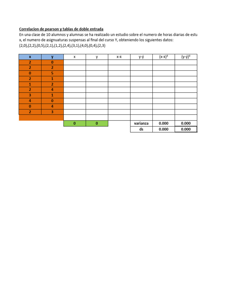 Correlacion de Pearson | PDF Correlacion de Pearson | PDF