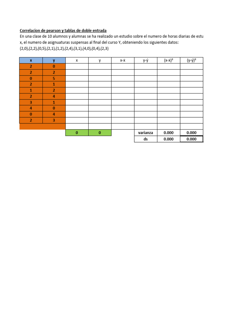 Correlacion de Pearson | PDF Correlacion de Pearson | PDF