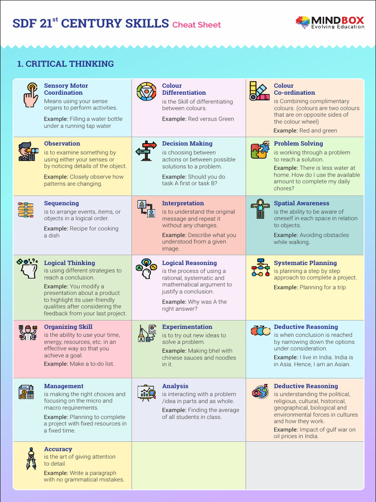 Skill Development Framework - Cheat Sheet | PDF