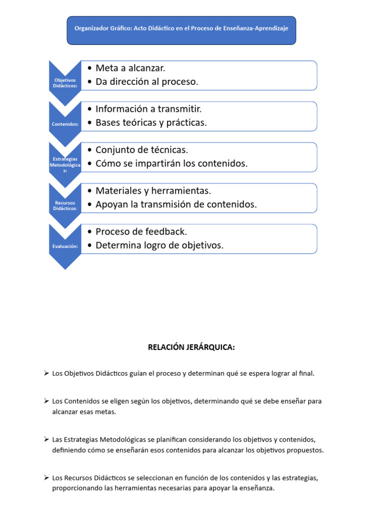 Organizador Grafico | PDF | Arte