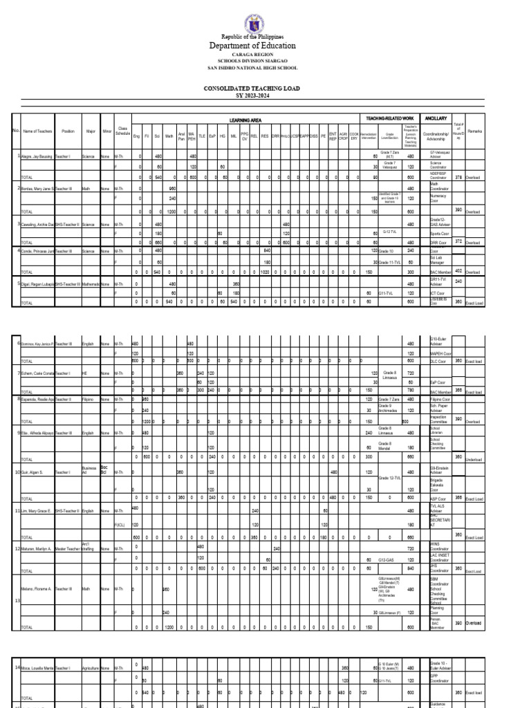 SINHS Teaching Load 2023-2024 - 104618 | PDF