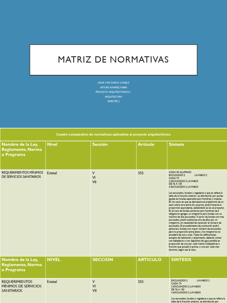 Matriz de Normativas | PDF