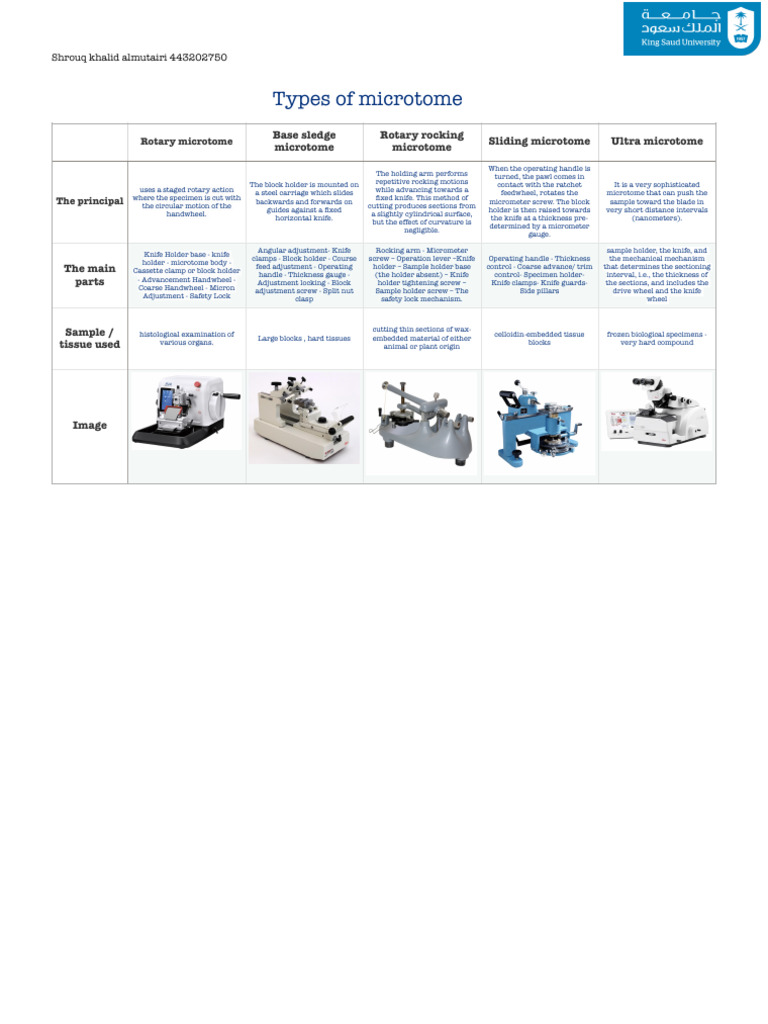 Types of Microtomes and Their Parts | PDF