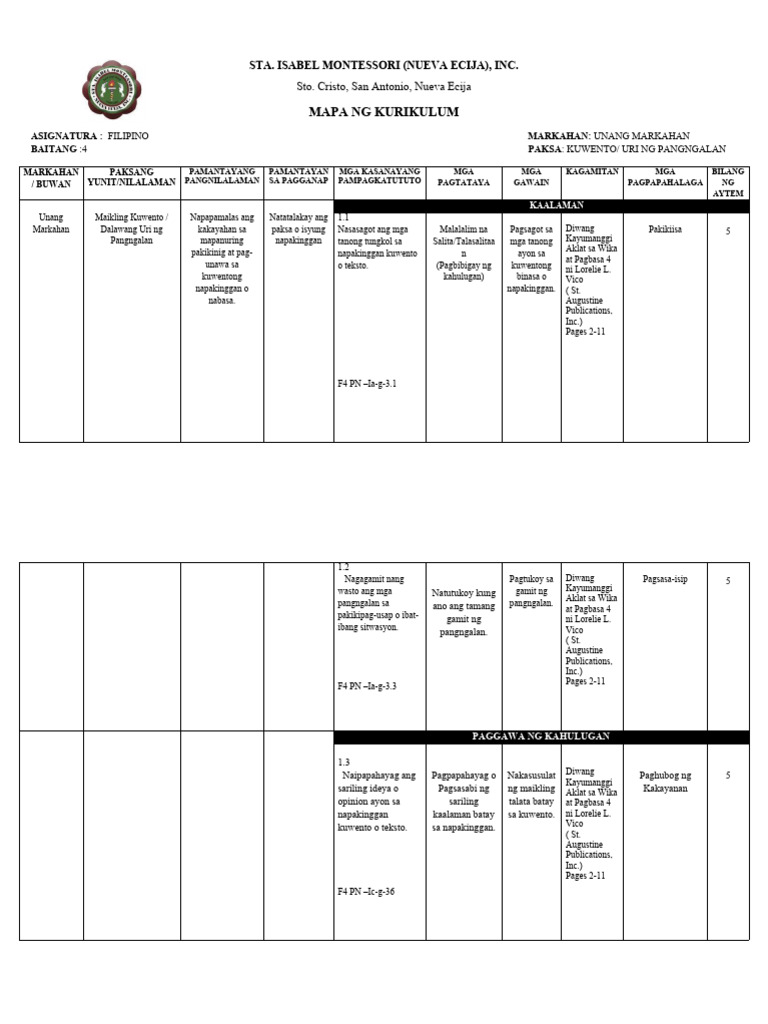 Curriculum Map in FILIPINO 4 | PDF