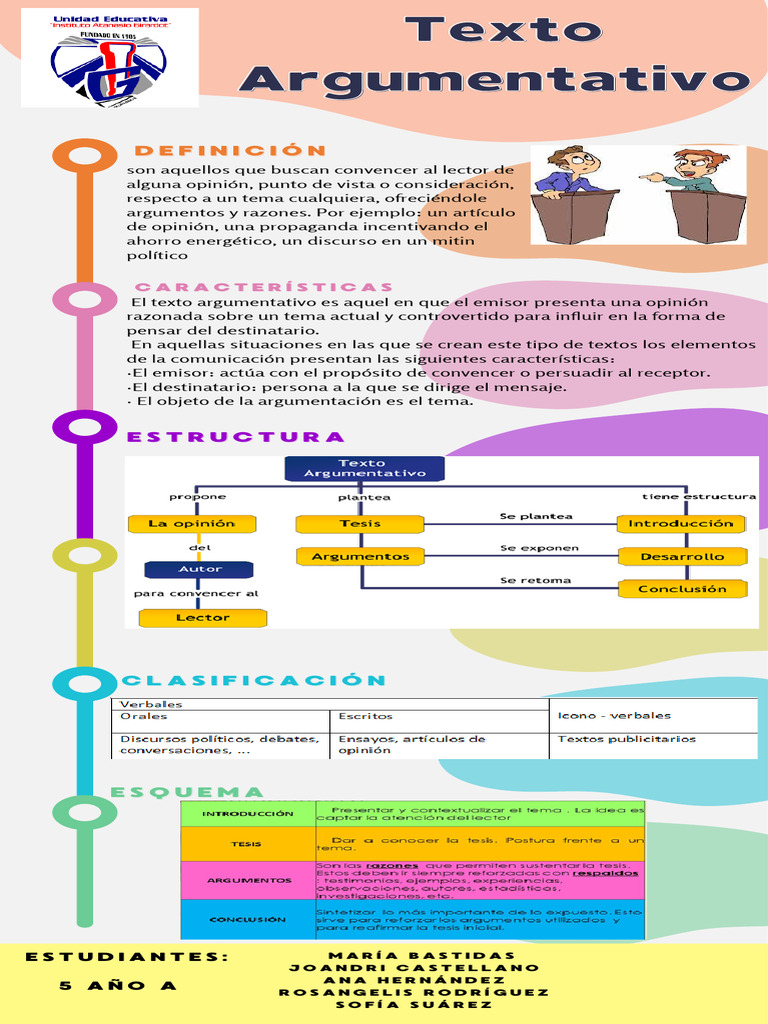 Infografia. Texto Argumentativo | PDF