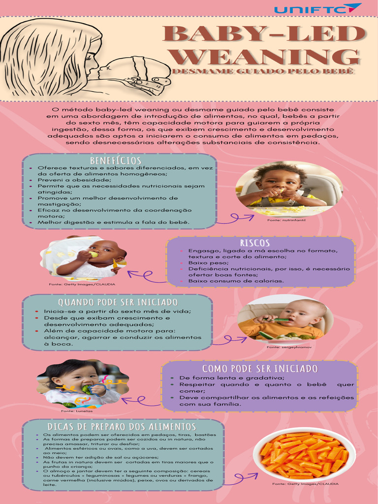 Infográfico Blw Pdf