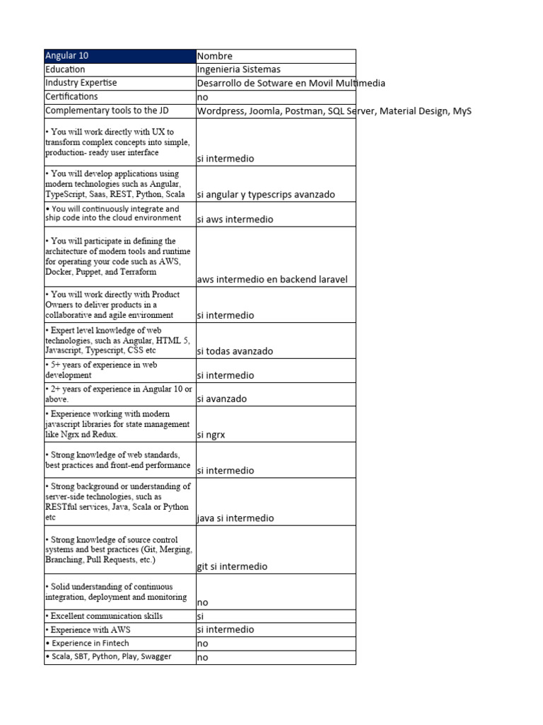 Checklist Angular 10 | PDF