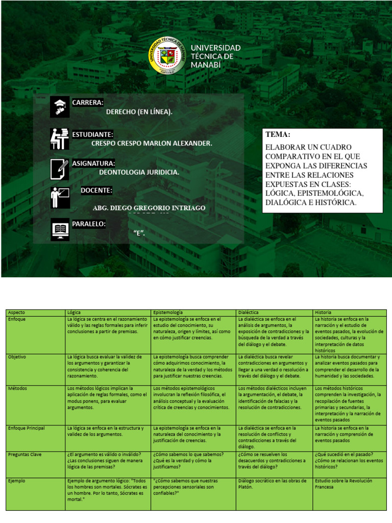 Deontologia Juridicia Act1 | PDF