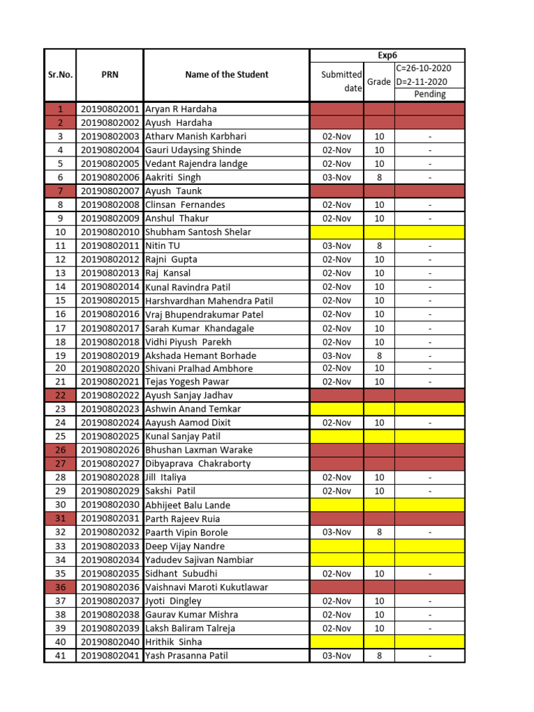 Student Submission Grades List Pdf