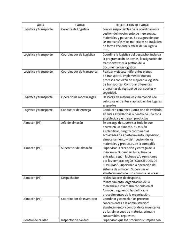 Matriz de inf de ind y de RECI | PDF | Logística | Almacén