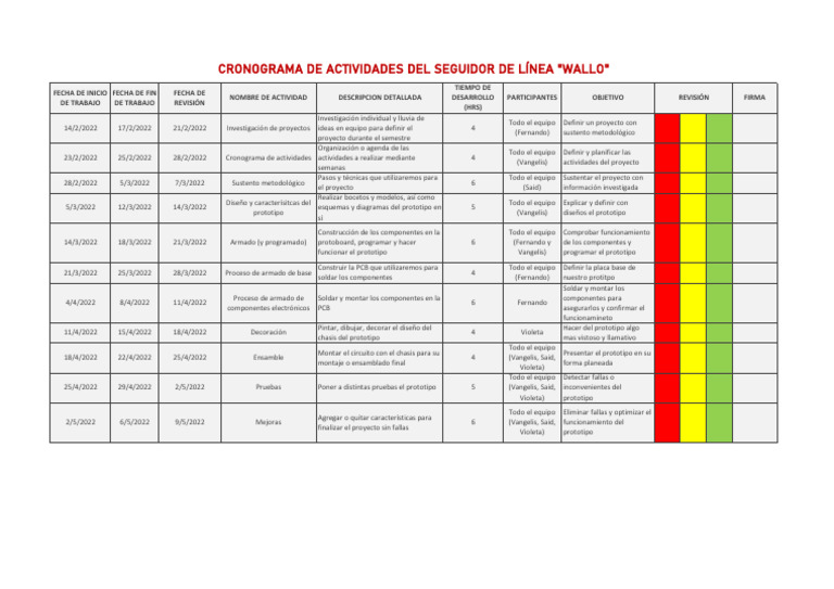 Cronograma SDL | PDF