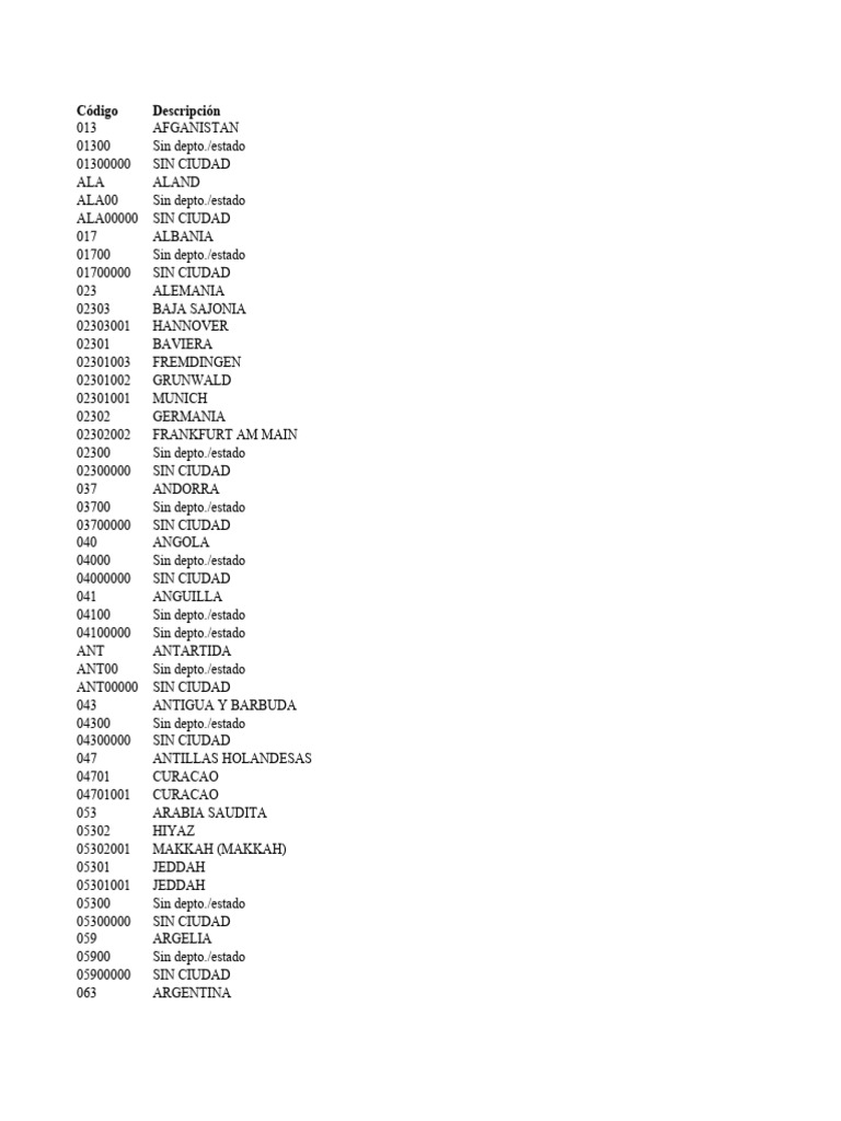 PAISES Y CODIGOS POSTALES | PDF